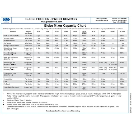 Globe SP05 5 Qt Counter-Top Planetary Mixer 10 Speed w/ #10 Attachment